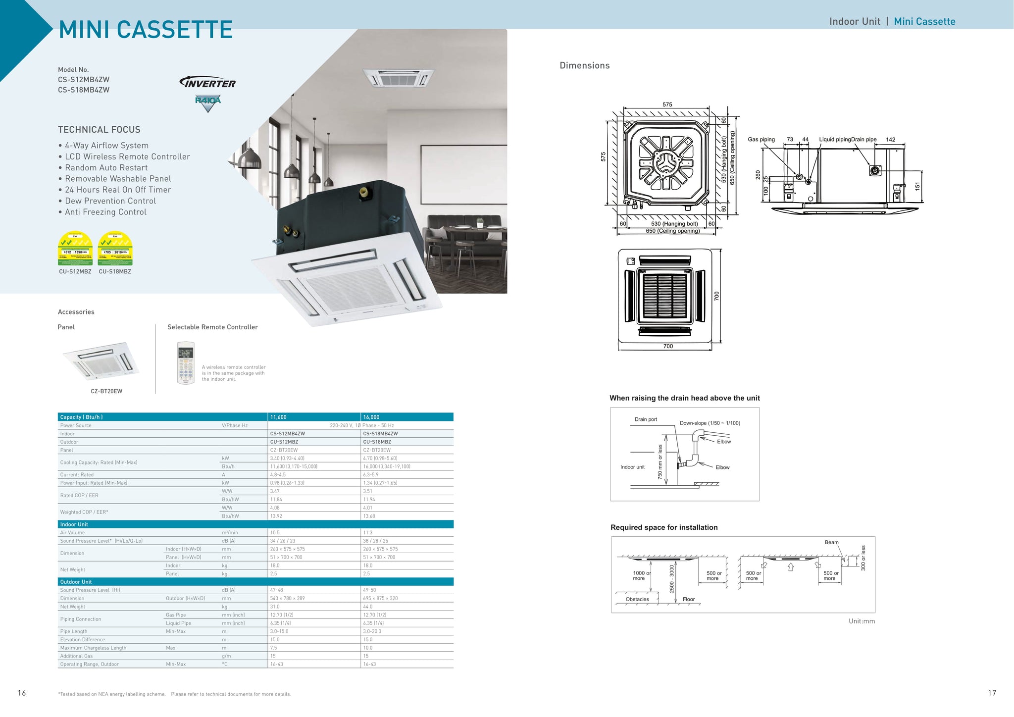 Ceiling Cassette Air Conditioner Panasonic | Shelly Lighting
